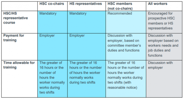 Part III: Health and Safety Training (JHSC) - JADA Solutions (HSE)