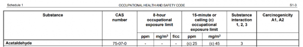 Adjusting OELs (Occupational Exposure Limits) - JADA Solutions (HSE)