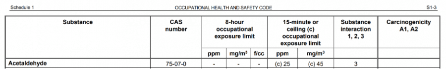Adjusting OELs (Occupational Exposure Limits) - JADA Solutions (HSE)
