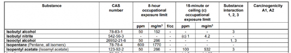 Adjusting OELs (Occupational Exposure Limits) - JADA Solutions (HSE)