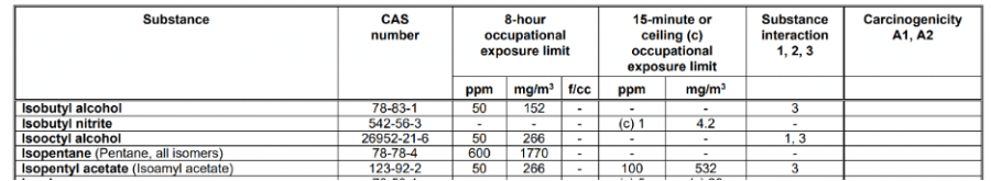 Adjusting OELs (Occupational Exposure Limits) - JADA Solutions (HSE)